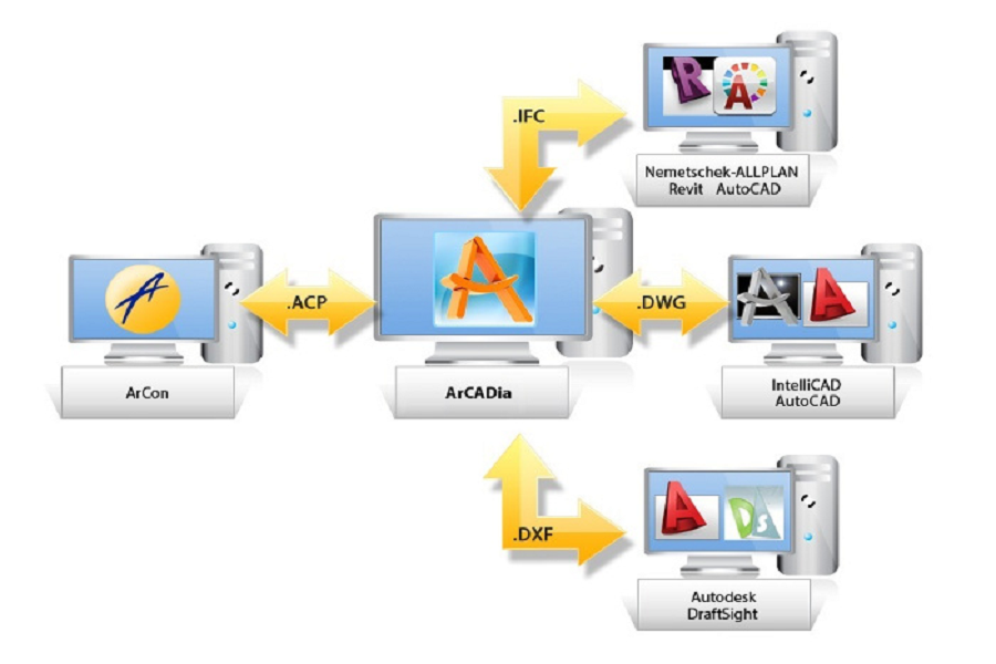 BUILDING INFORMATION MODELING | PAVIATH INTEGRATED SOLUTION